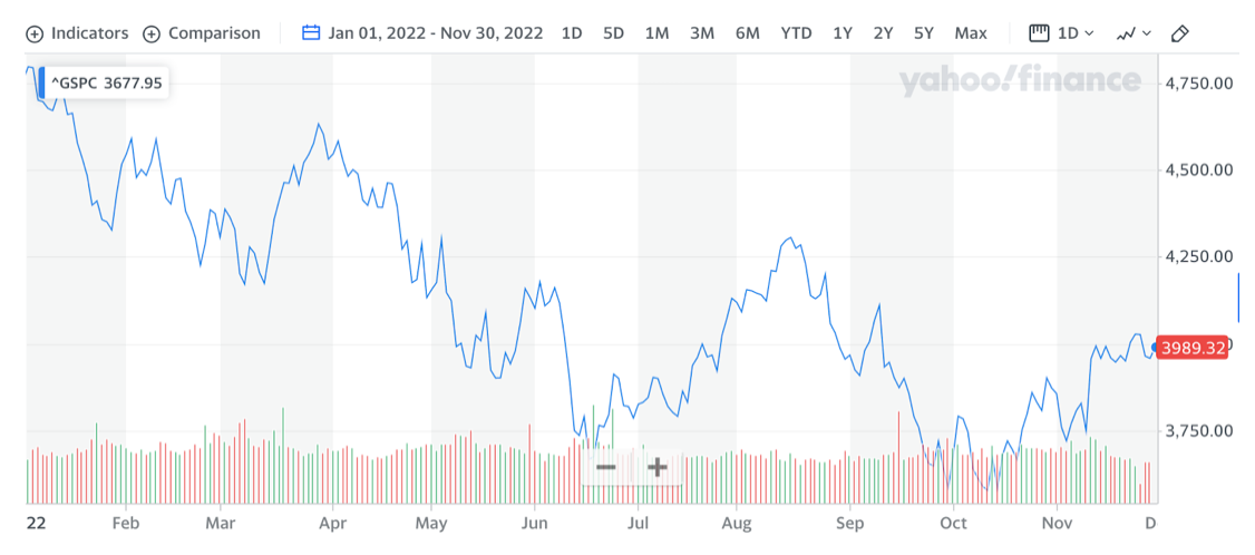 Year-Round vs. Year-End Loss Harvesting