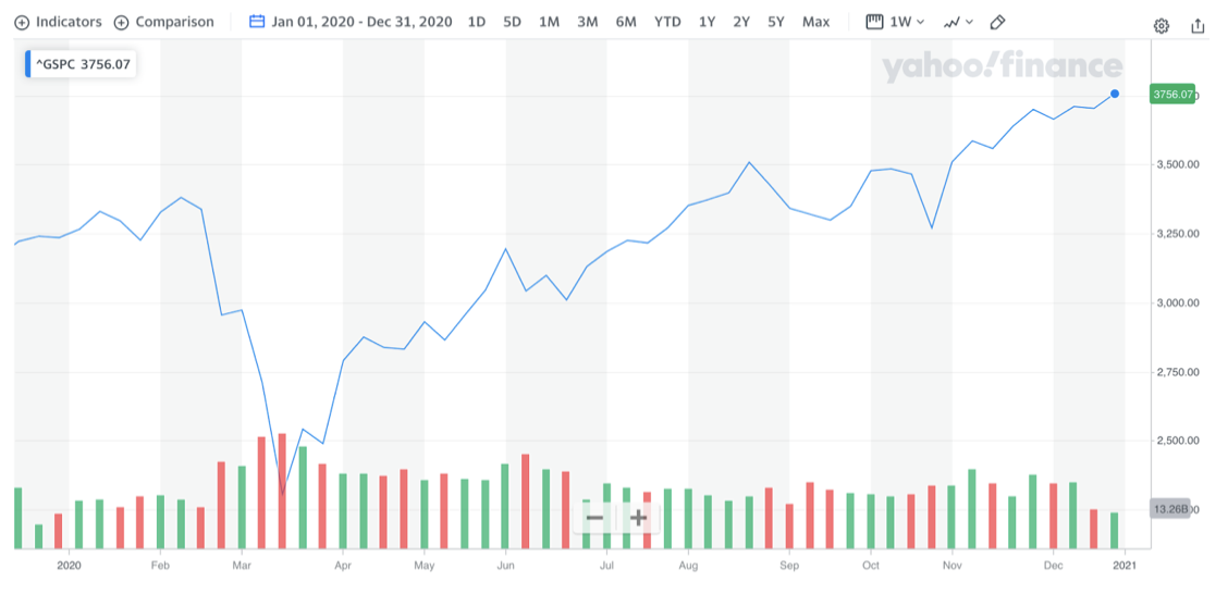 Year-Round vs. Year-End Loss Harvesting