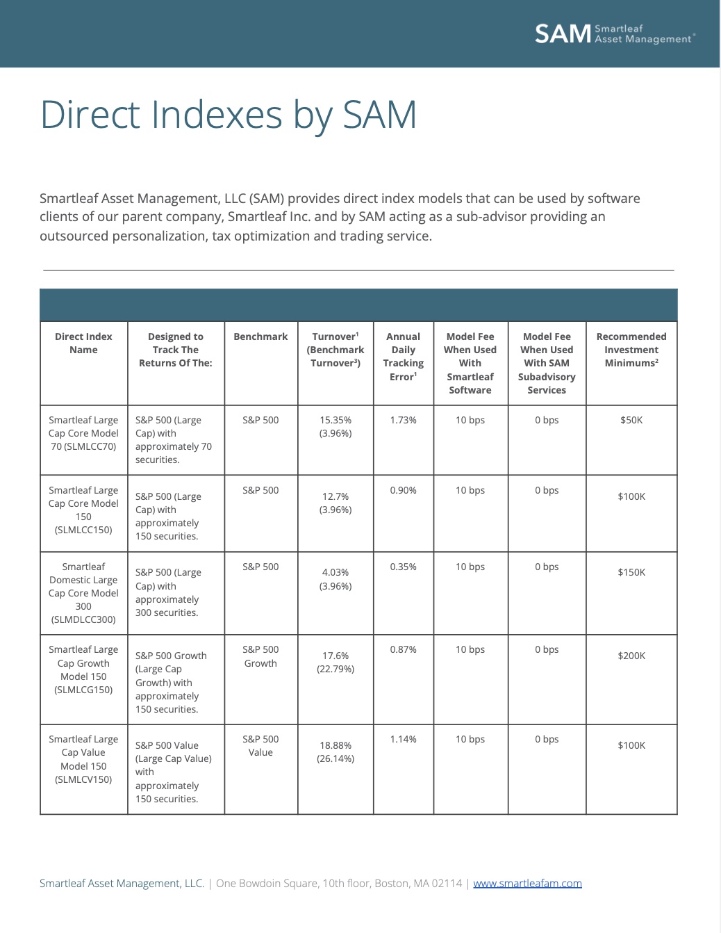 Direct Indexing | Smartleaf